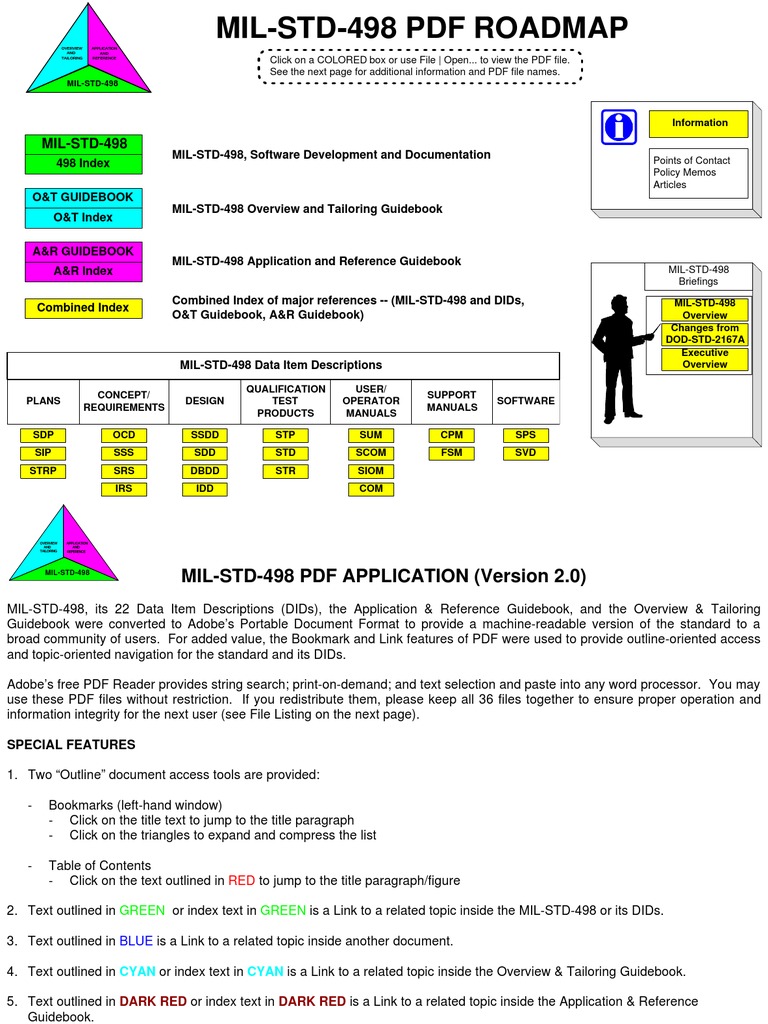 Mil STD 498 Roadmap | PDF | Portable Document Format | Software