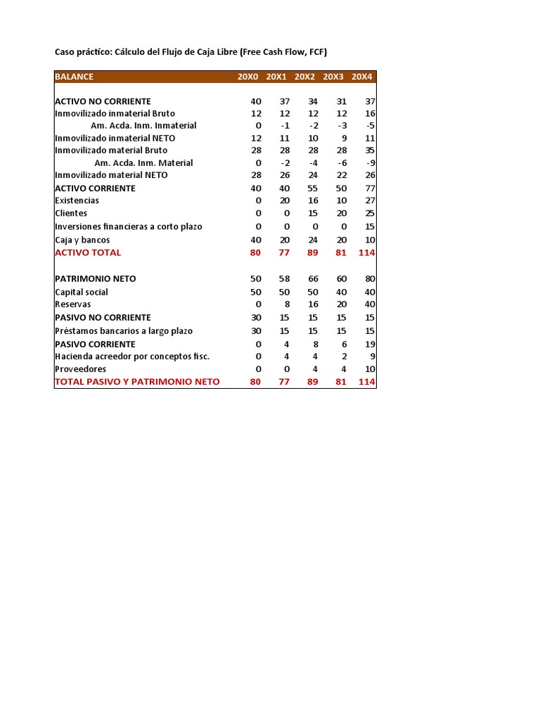 3 - Caso Práctico PLANTILLA - Cálculo Flujo de Caja Libre | Descargar gratis PDF | Flujo de ...