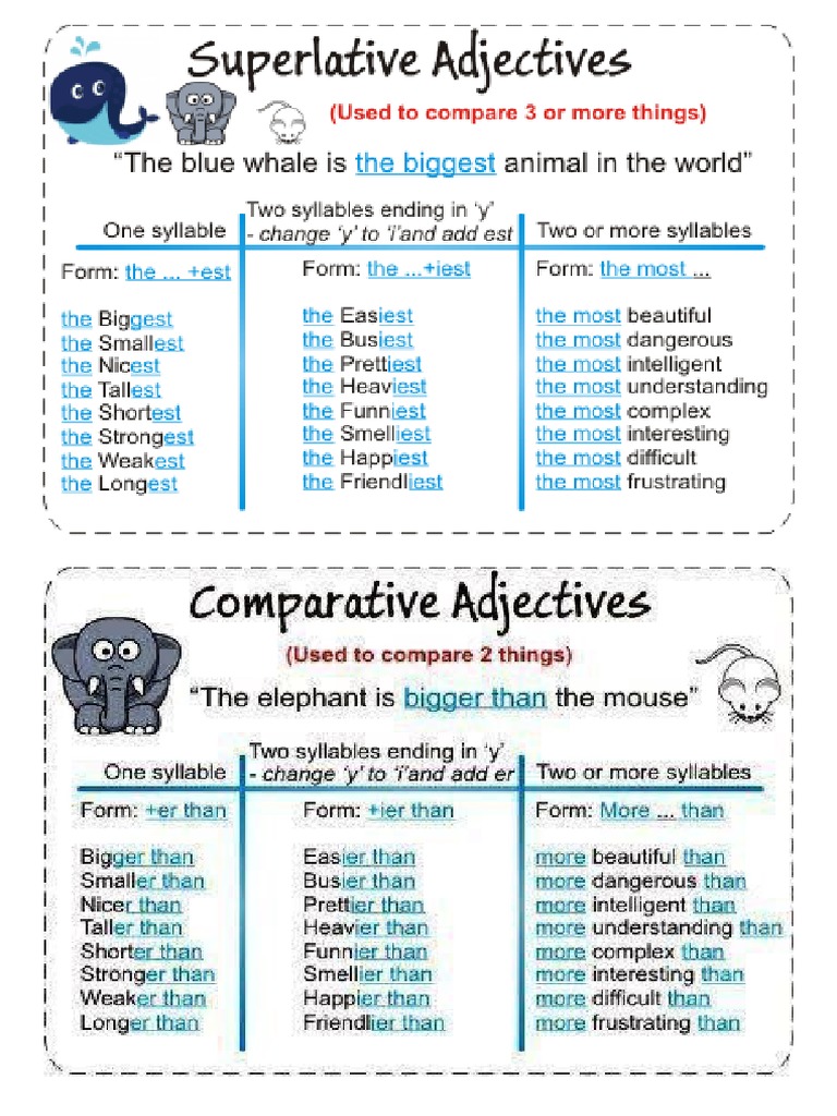 Comparativos y Superlativos. Teoría. | PDF