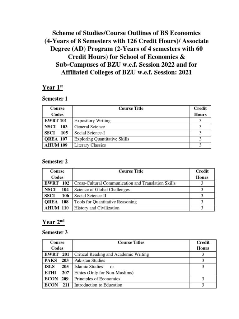 Annexure, BS and AD, Scheme of Studies, 2021 - 13-12-2021 | PDF ...