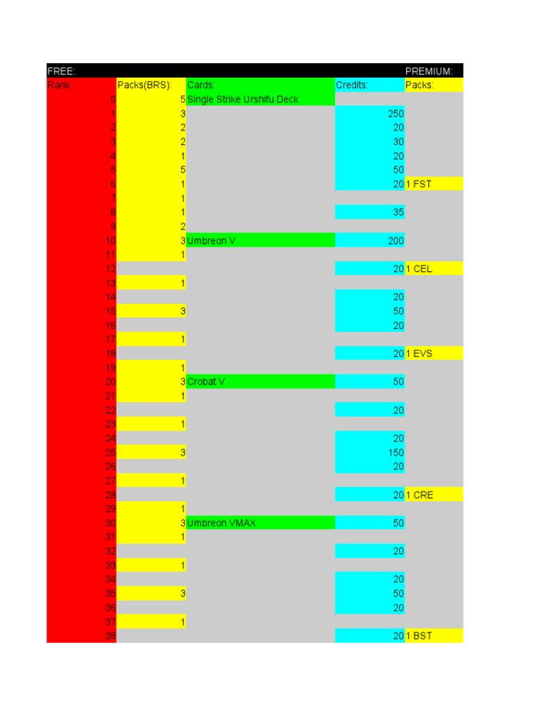 Pokémon Trading Card Game Online Reward Structure and Progression ...