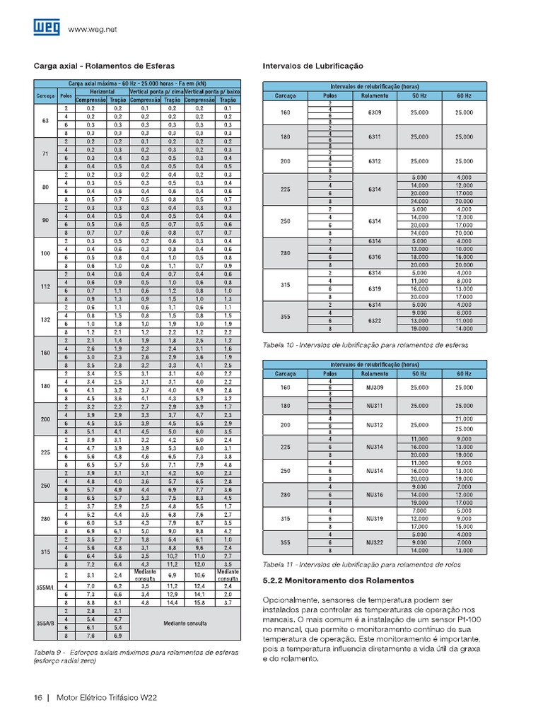 Motor Weg - Rolamento X Carcaça - A Partir - 160 | PDF