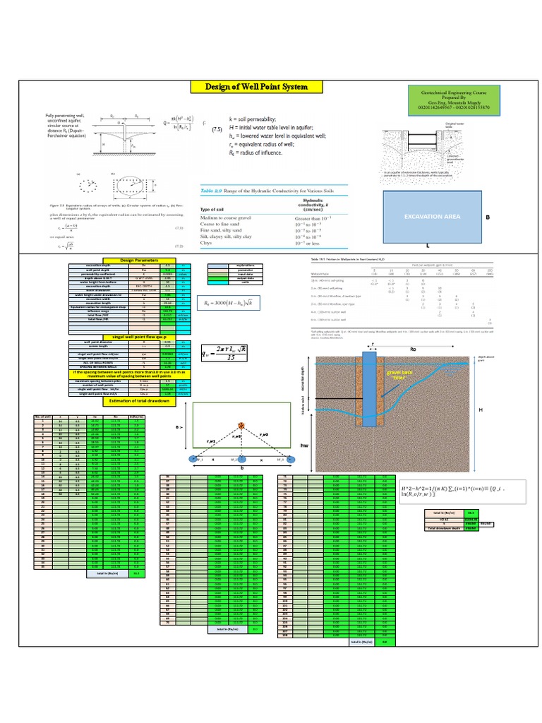 Well Points Design | PDF