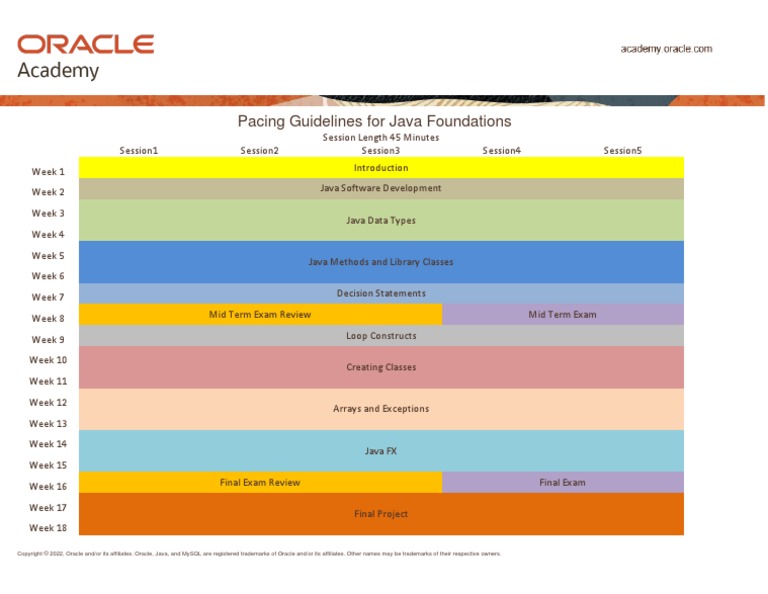 JFo Course Map | PDF | Java (Programming Language) | Oracle Corporation