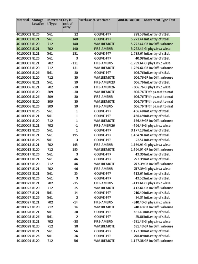 8126 Mat List For Analysis V1 | PDF