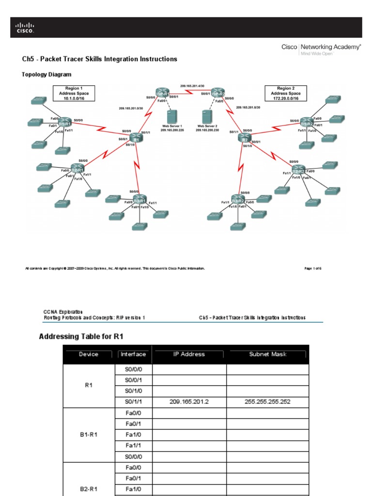 Latihan Teknik CIDR (Classfull) | Download Free PDF | Router (Computing) | Routing