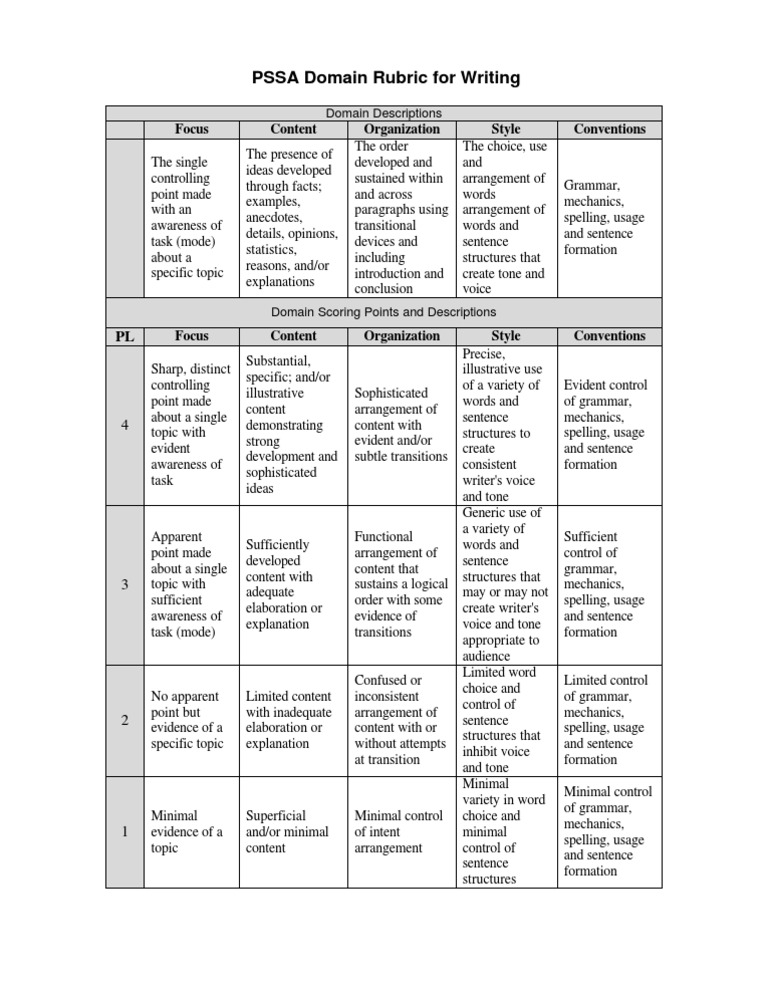 PSSA Writing Rubric | PDF | Syntax | Rubric (Academic)