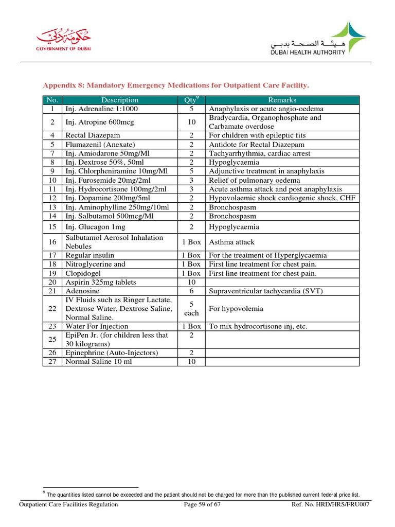 Mandatory Emergency Medications and Second Line Medication List for ...