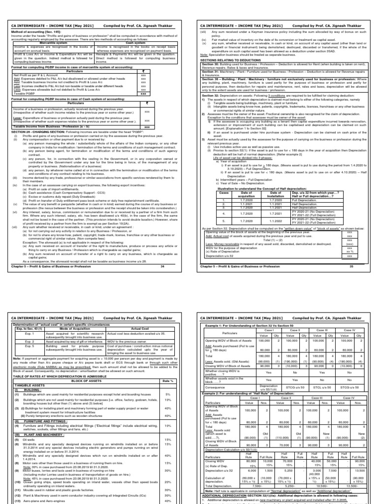 PGBP Notes | PDF | Expense | Tax Deduction