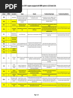 Deutz EMR2 Fault Code Guide | PDF | Throttle | Electrical Engineering