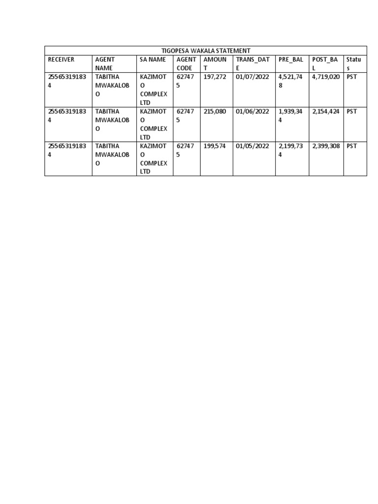 Tigopesa Wakala Statement | PDF