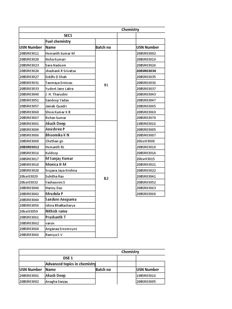 Student List for J. H. Tharudini | PDF