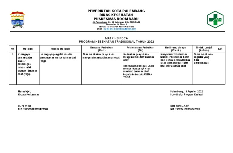 Pdca Program Kestrad 2022 | PDF