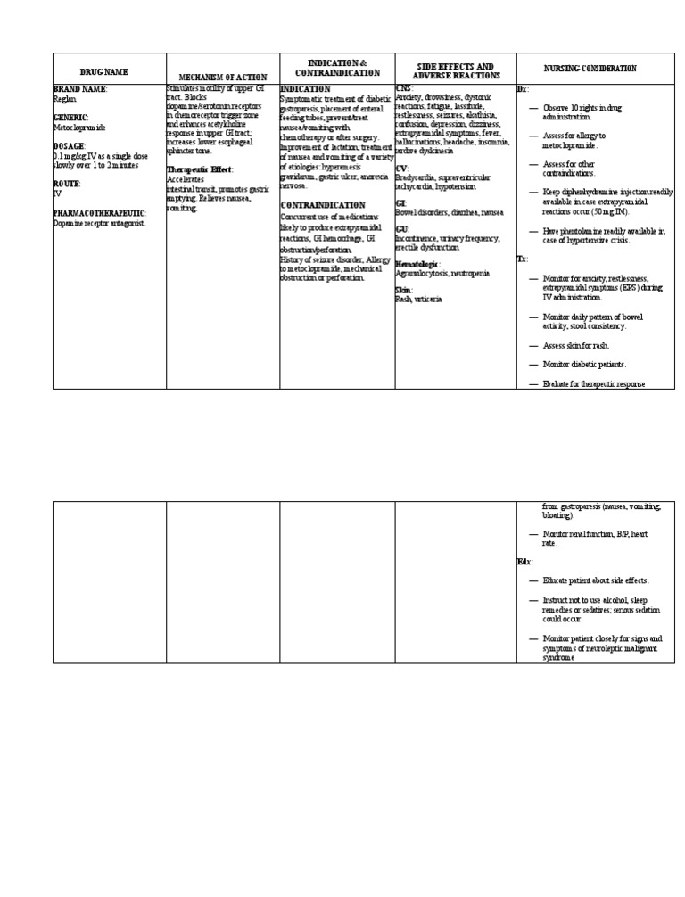 Metoclopramide Drug Study | PDF | Nausea | Drugs