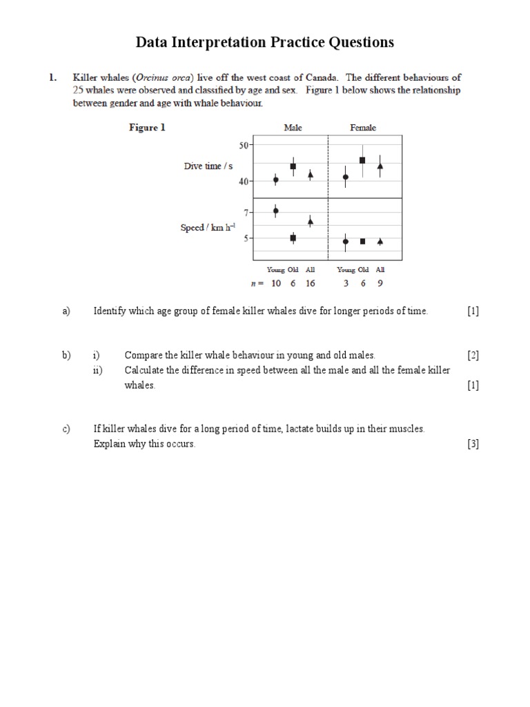 Paper 2 Data Interpretation Practice Questions Answers Pdf