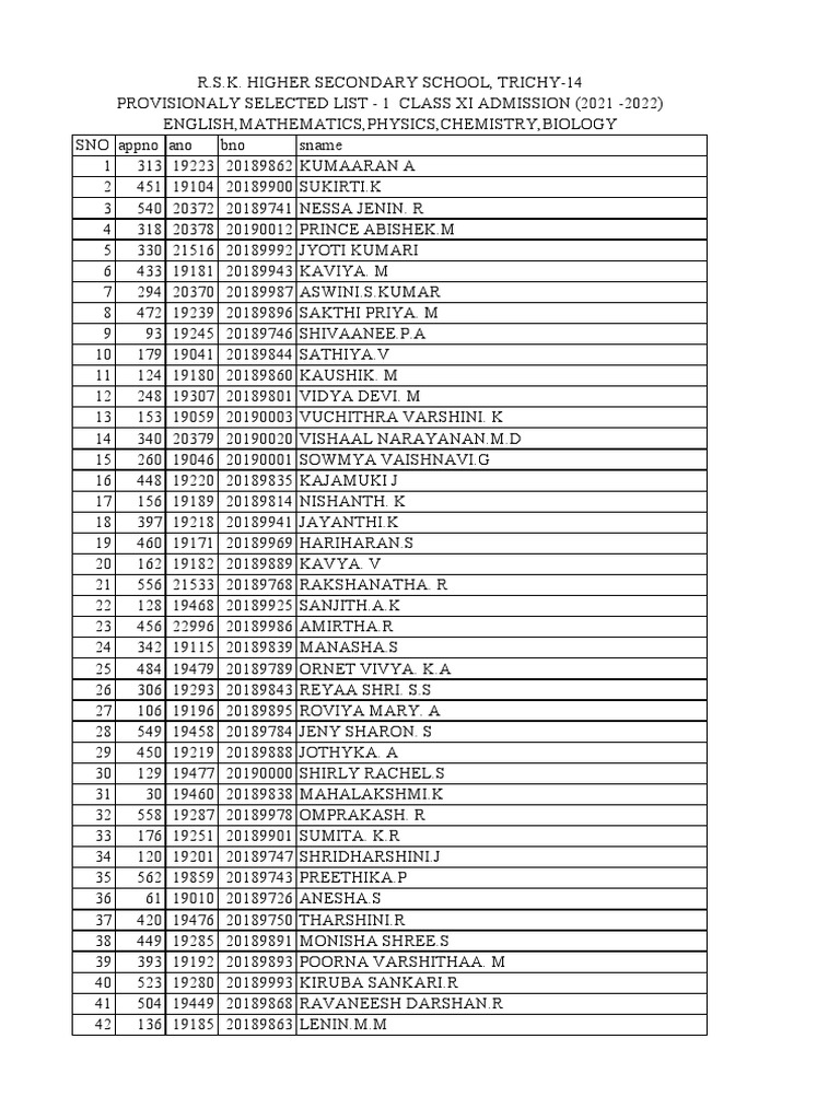 Provisionaly Selected List 1 Class Xi Admission 2021 2022 New | PDF