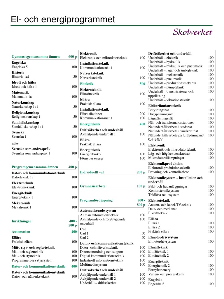 El - Och Energiprogrammet | PDF