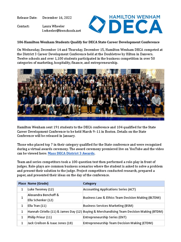 HW DECA Districts Results 2022-2023 | PDF | Business Economics ...