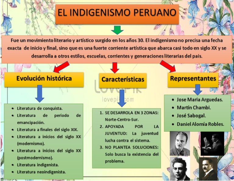 Indigenismo Peruano: Contexto y Características | PDF