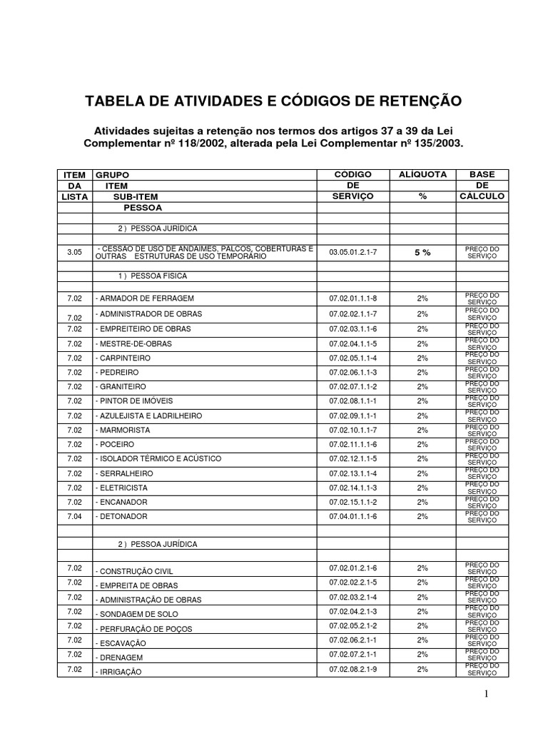 Tabela Iss - Barueri - Retidos | PDF | Desperdício | Aeroporto