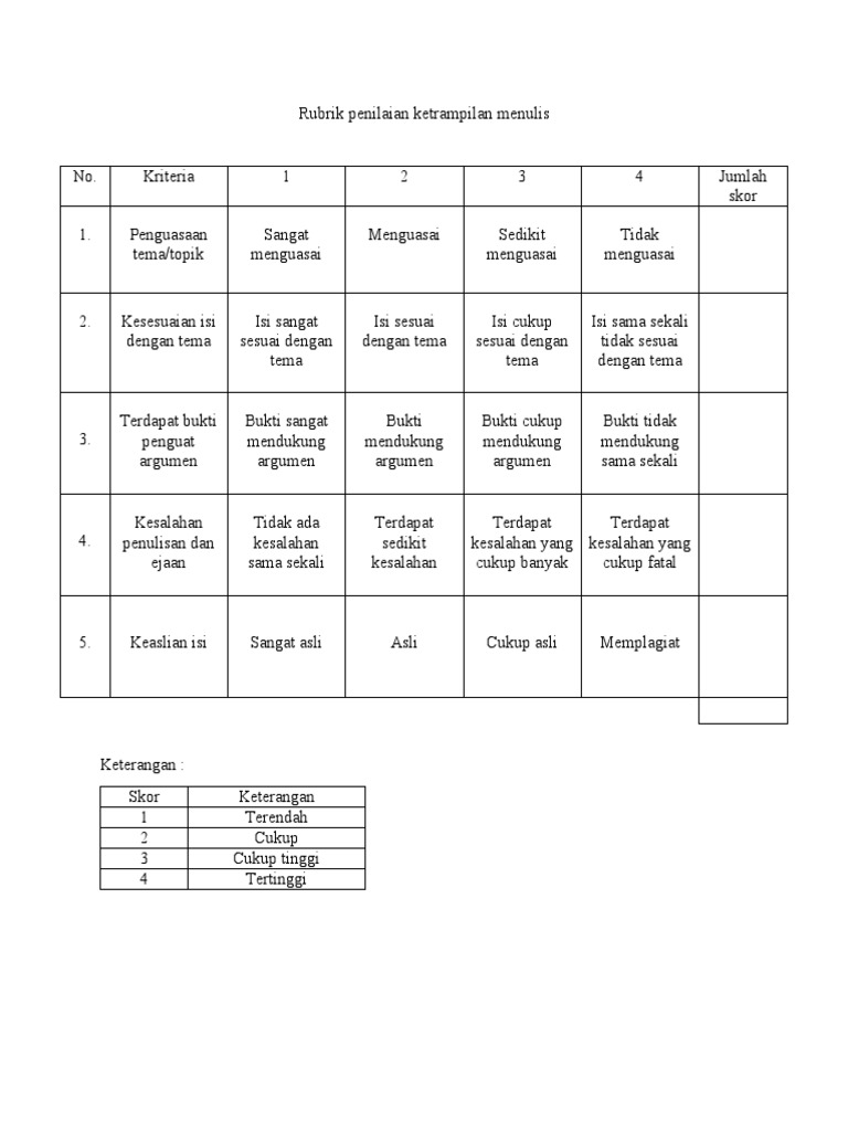 Rubrik Penilaian Ketrampilan Menulis | PDF