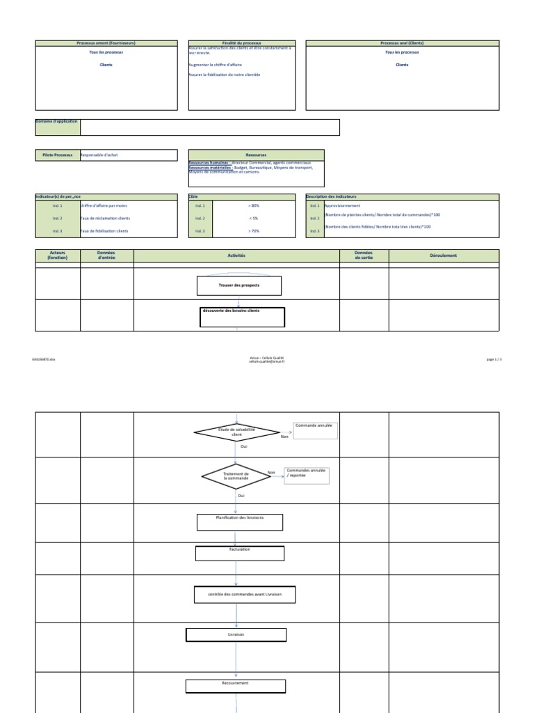 Fiche Identité Processus Commercial | PDF | Business | Économie