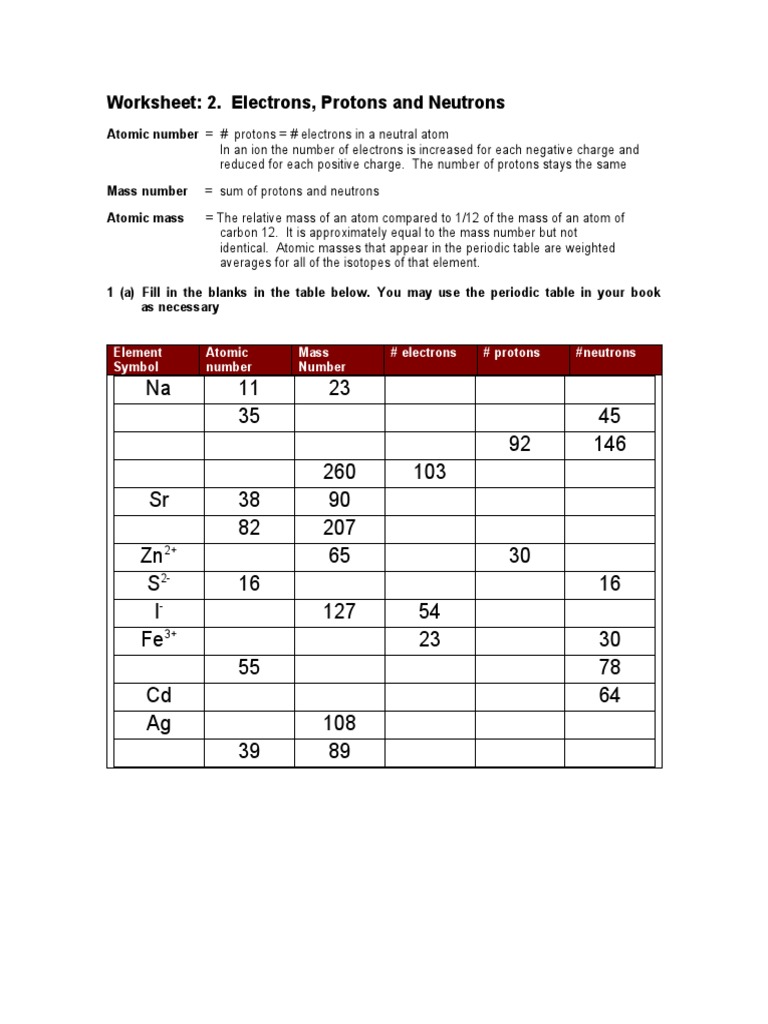Worksheet_2_-_Electrons__protons_and_neutrons | PDF | Proton | Atoms
