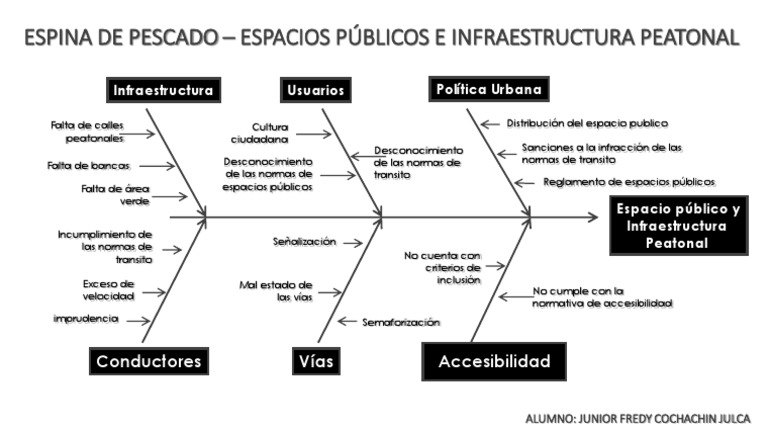 Espina de Pescado | PDF