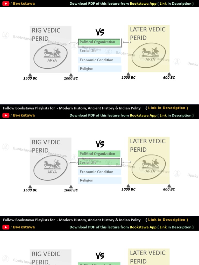 P4 - Later Vedic Period - 5906828 - 2022 - 12 - 19 - 18 - 30 | PDF ...
