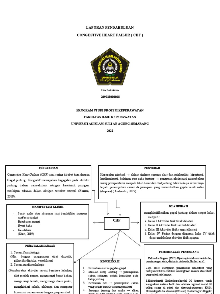 LP CHF ICU - Ika Febriana | PDF