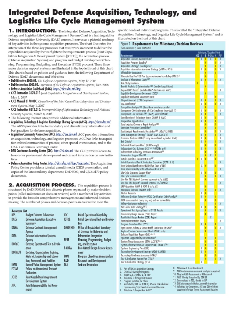 DoD Acquisition System2 | PDF | Business | Manufacturing And Engineering