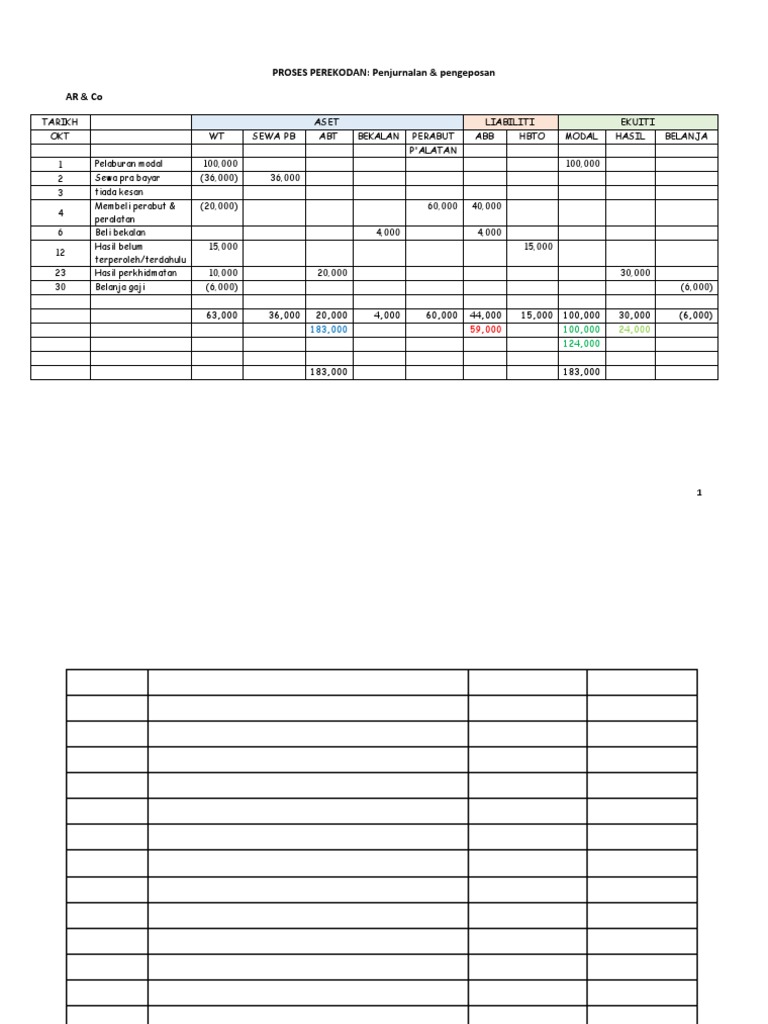 Proses Perekodan | PDF