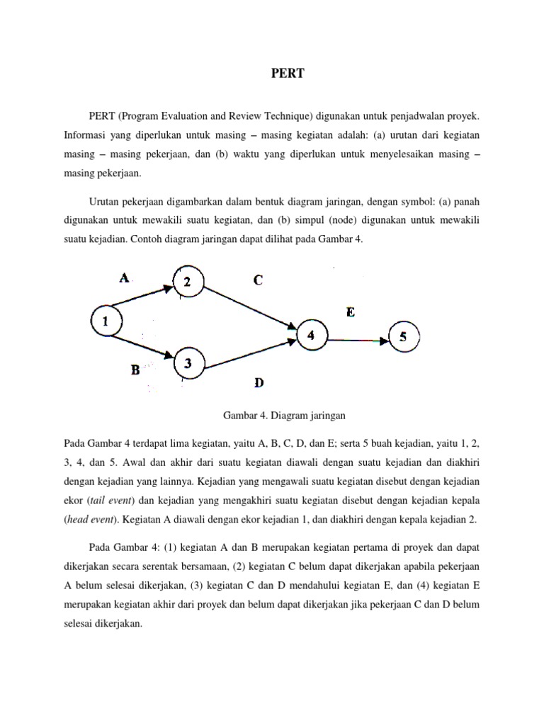 7 Tujuh PERT Santosa | PDF