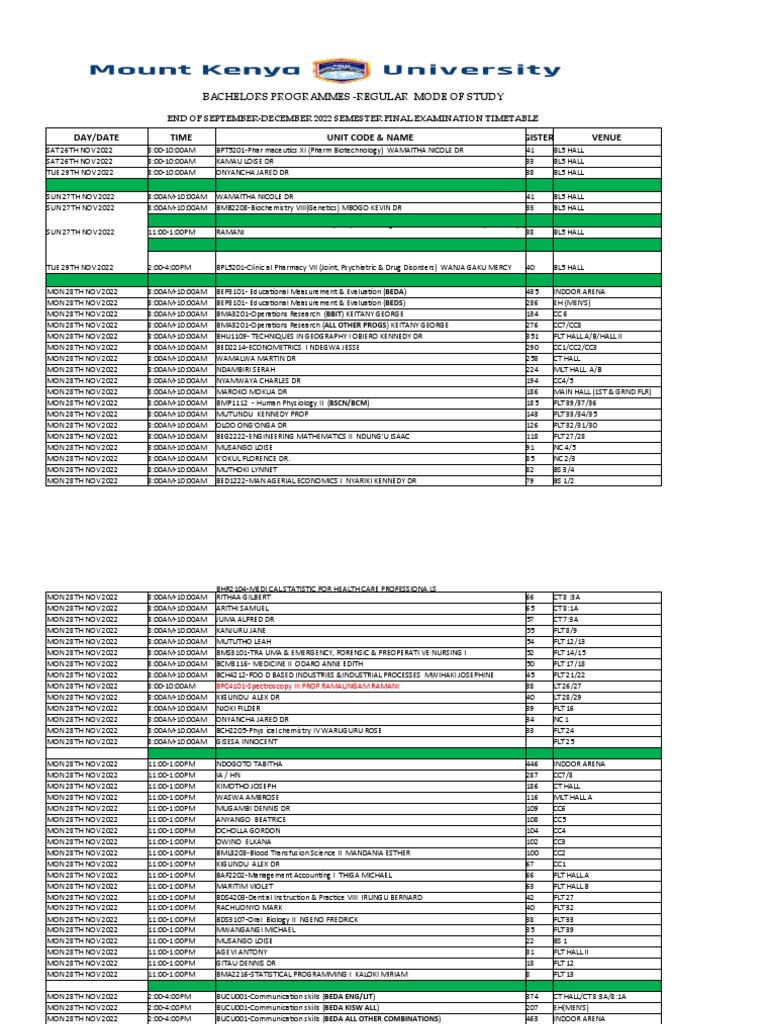 All Regular Programmes Bachelor's Final Exam Timetable-1 | PDF | Health Care | Health Sciences