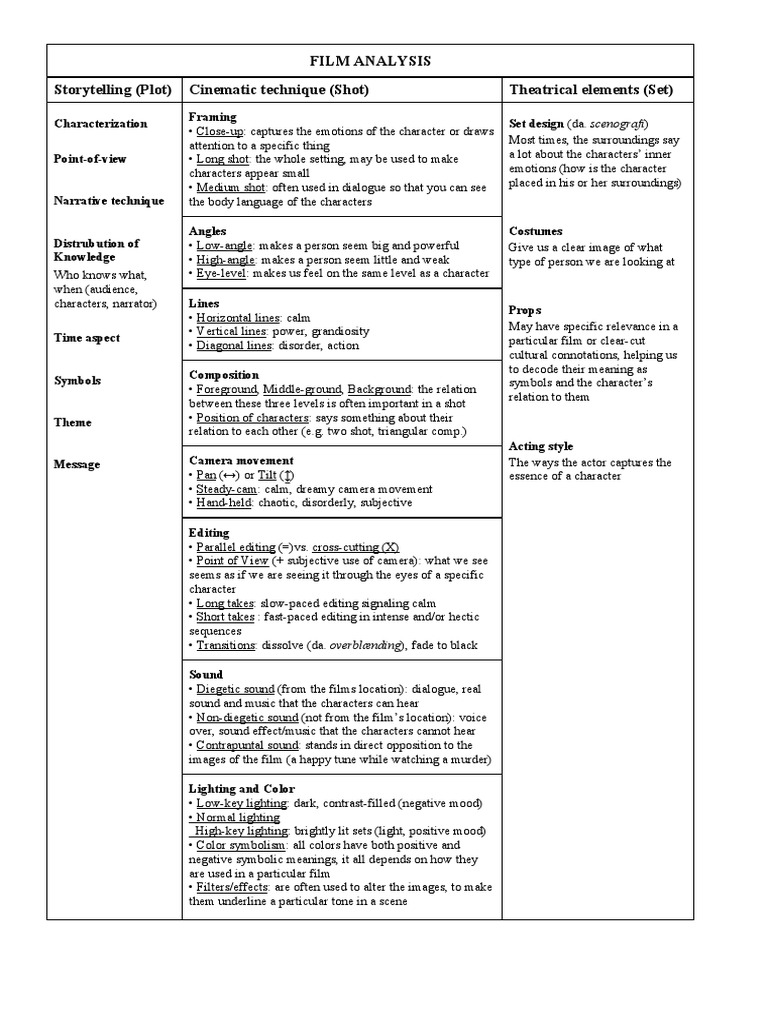 FILM ANALYSIS | PDF | Color | Composition (Visual Arts)