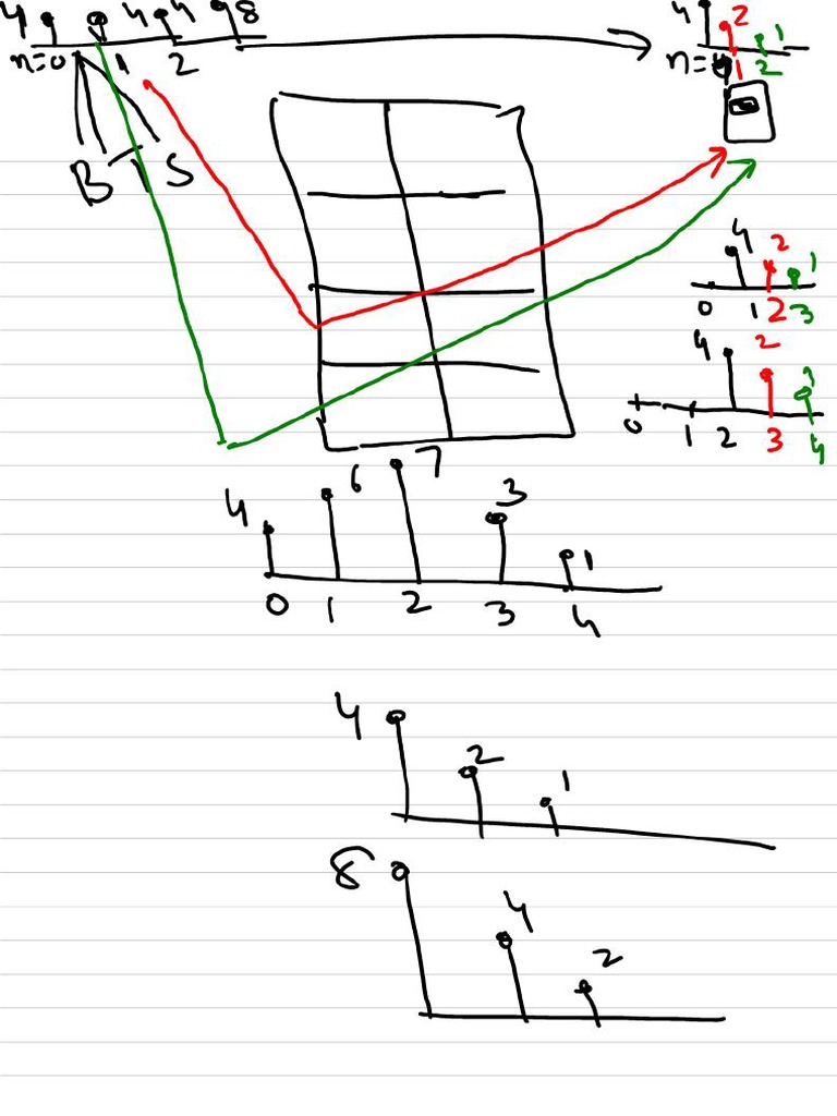 Lecture 02 Notepad | PDF
