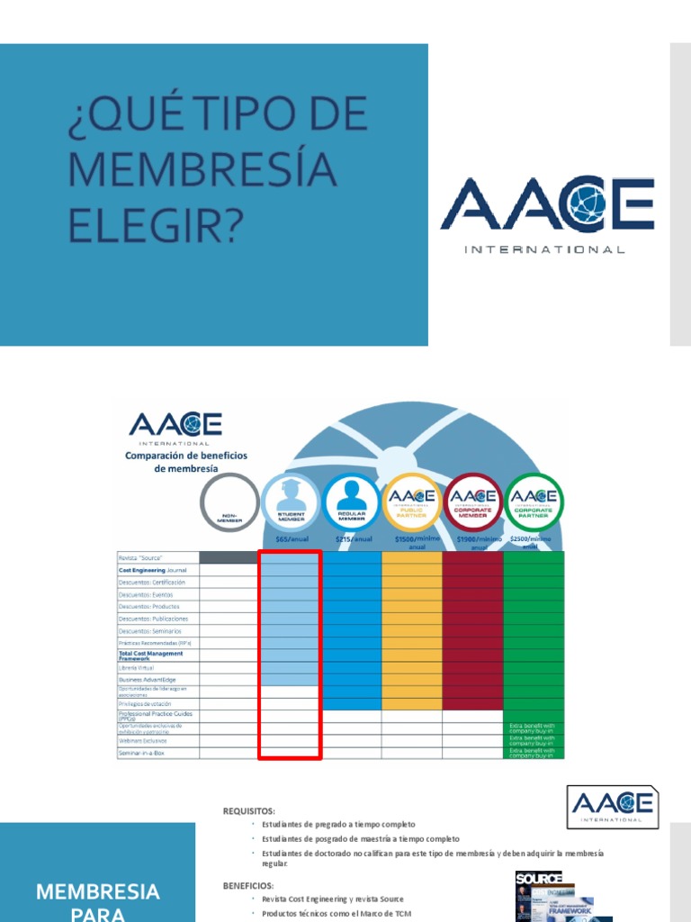 Membresia AACE | PDF | Economias
