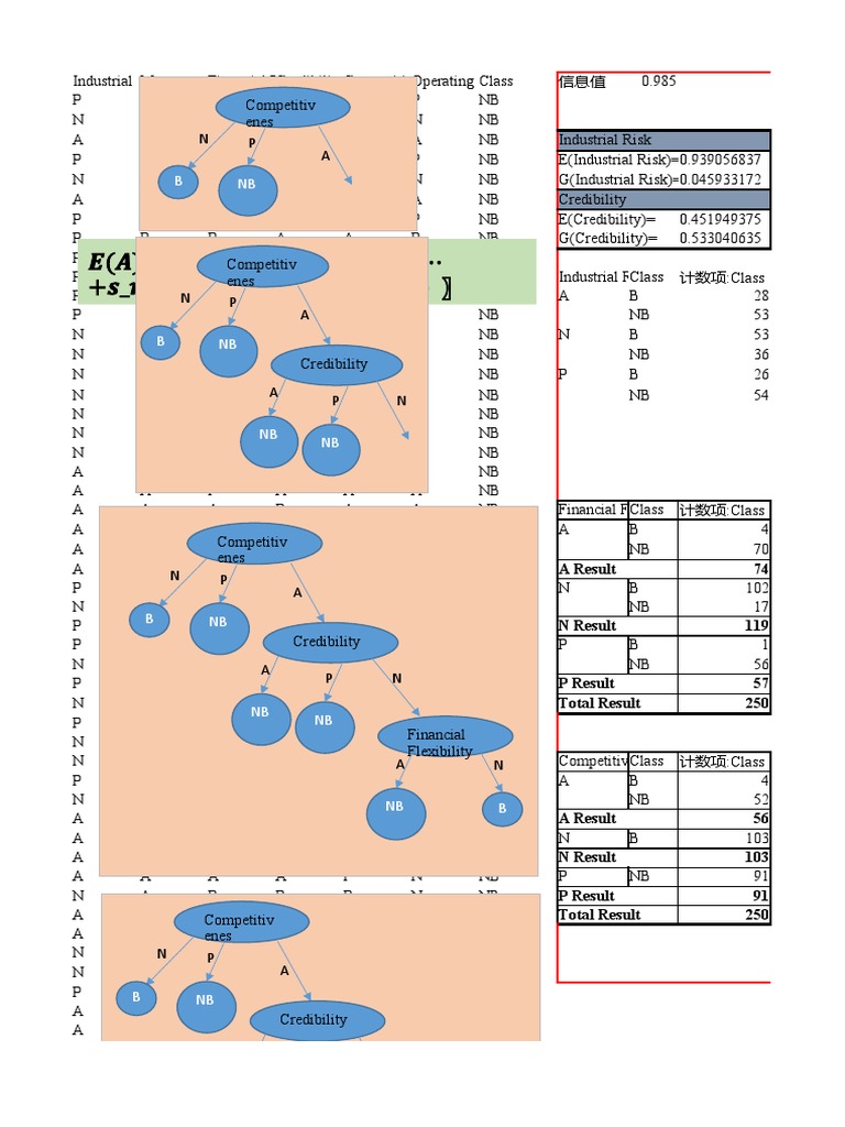 Bank Result Tree Excel | PDF