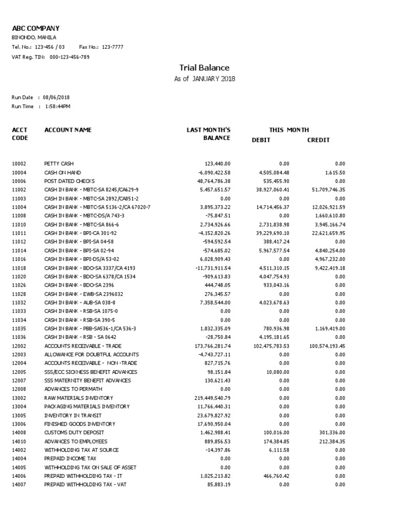 ABC Co. Trial Balance | PDF | Taxes | Inventory