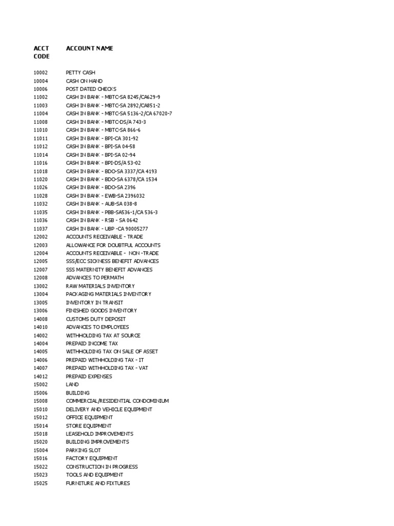 Sample Chart of Accounts | PDF | Taxes | Depreciation