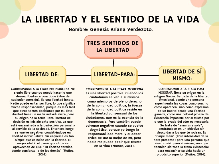 La Libertad y El Sentido de La Vida Gavy | PDF | Política | Ciencias ...