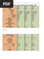Mechanical Maintenance Manual For RTG | PDF | Nondestructive Testing ...