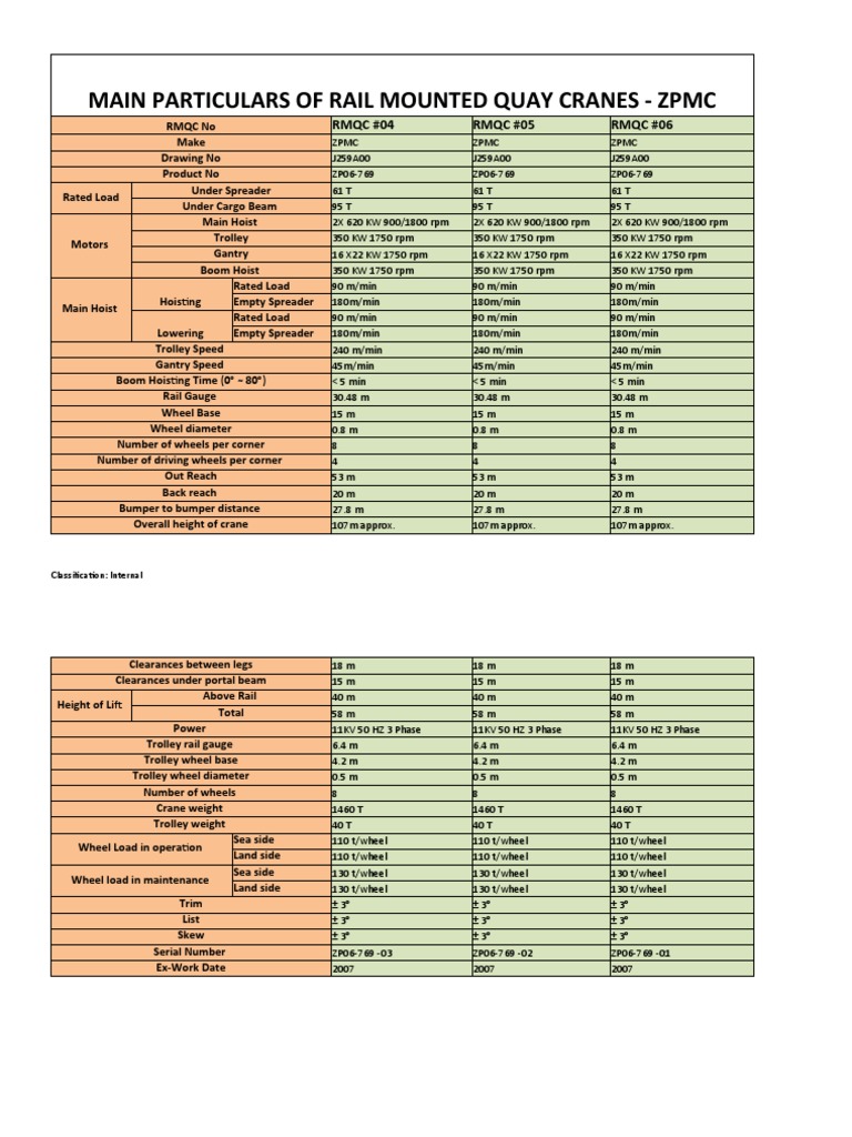 ZPMC Sts Tech Spec | PDF | Crane (Machine) | Transport