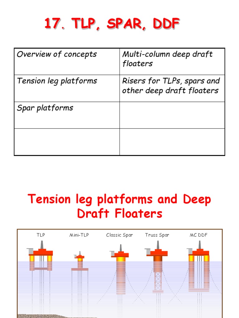 Tension Leg and Deep Draft Platforms | PDF | Mechanics | Applied And ...