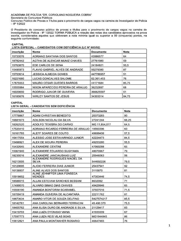 Concurso PC SP Investigador Resultados Escrita | PDF Concurso PC SP Investigador Resultados Escrita | PDF