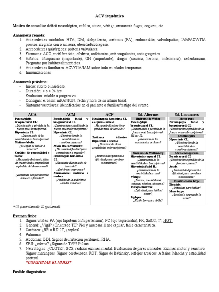 Guía de Manejo del ACV Isquémico | PDF | Carrera | Medicina CLINICA