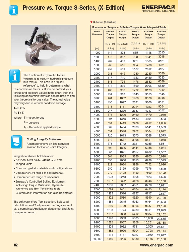 Epac SQRDRV Pressure Vs Torque Chart | PDF | Mechanical Engineering