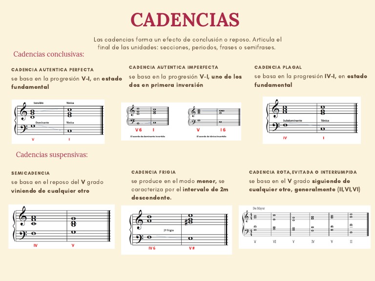 CADENCIAS | PDF
