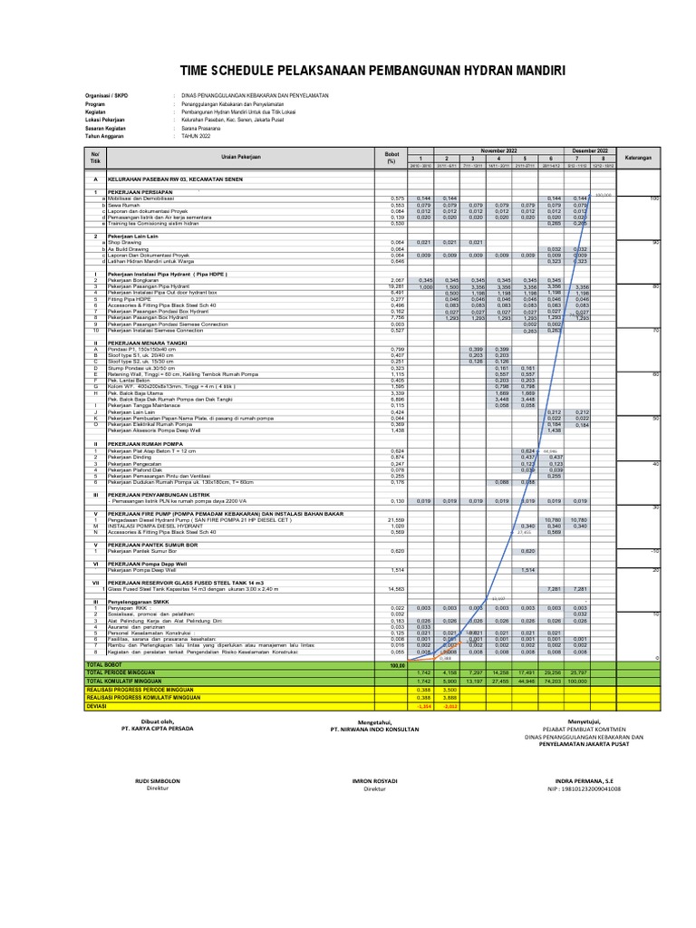 Progres Paseban Minggu Ke 2 | PDF
