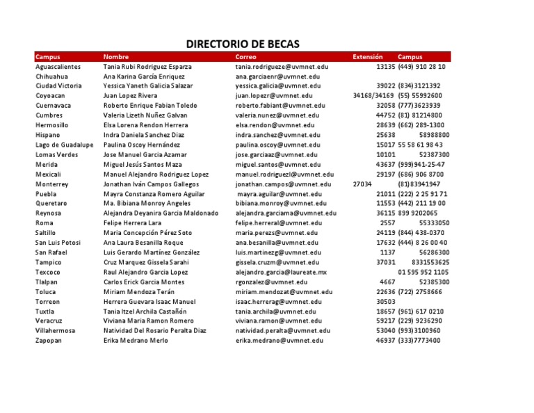 Directorio Becas | PDF